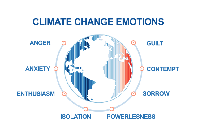 Mapping human emotions in the face of climate change
